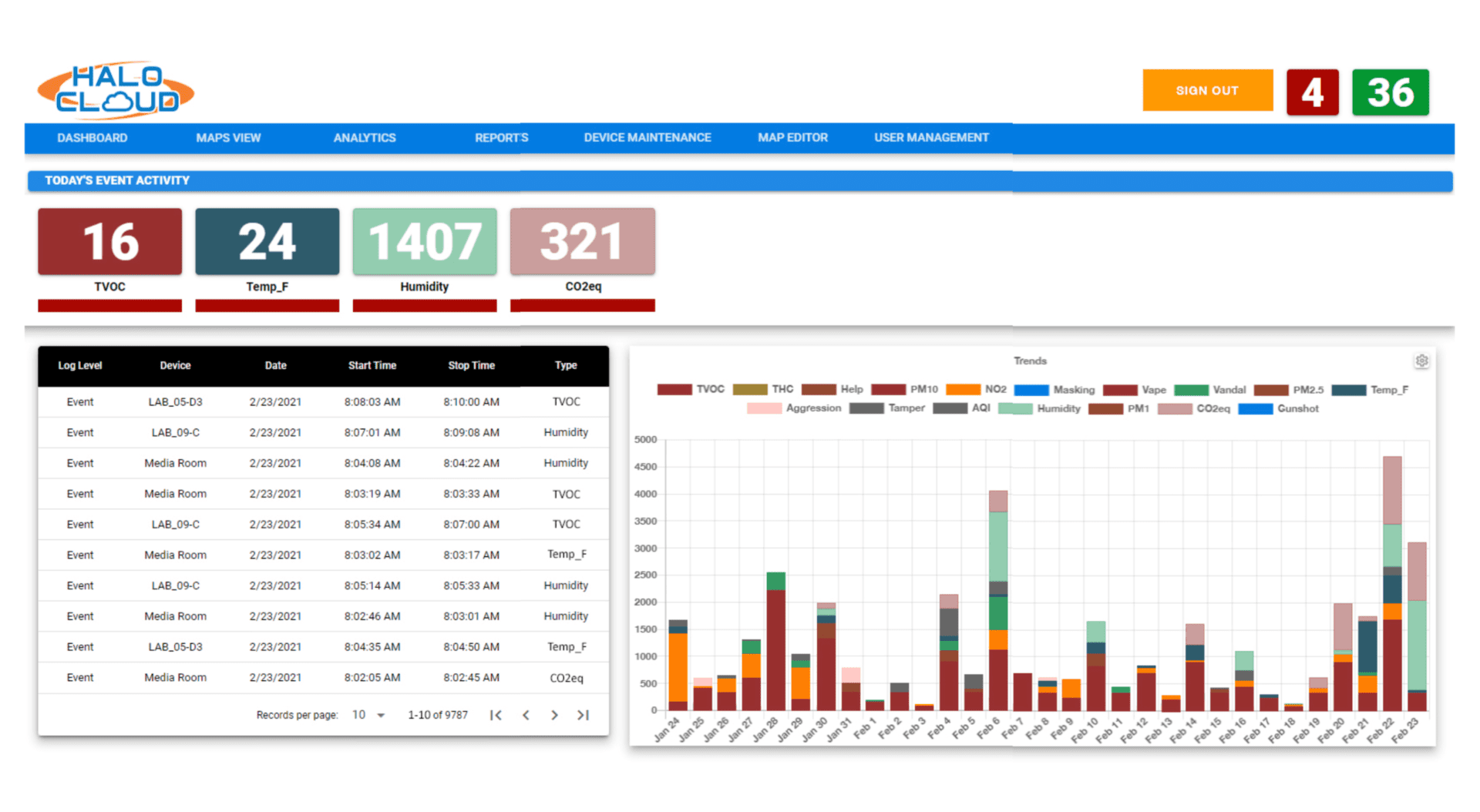HALO Smart Sensor | JM Electronic Engineering, Inc. | Texas