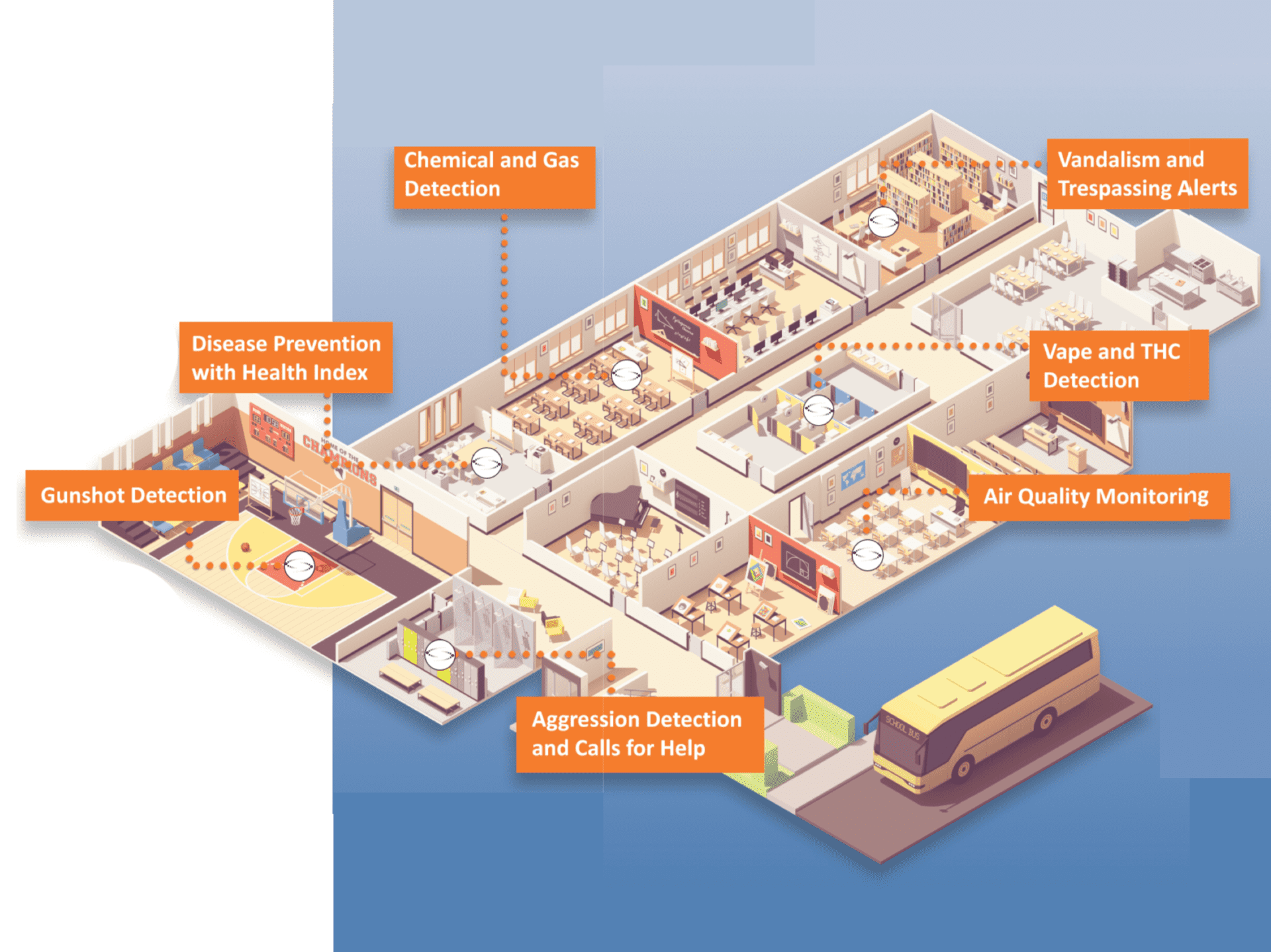 HALO Smart Sensor | JM Electronic Engineering, Inc. | Texas