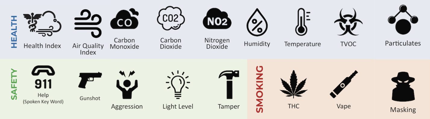 HALO Smart Sensor | JM Electronic Engineering, Inc. | Texas